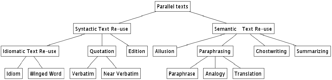 Text Reuse · TRACER