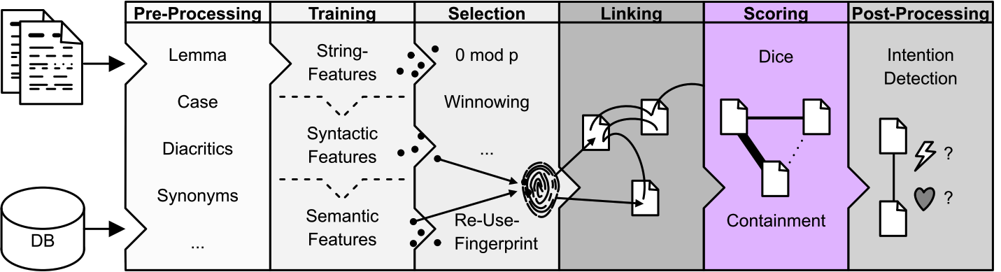 Step 5. Scoring · TRACER